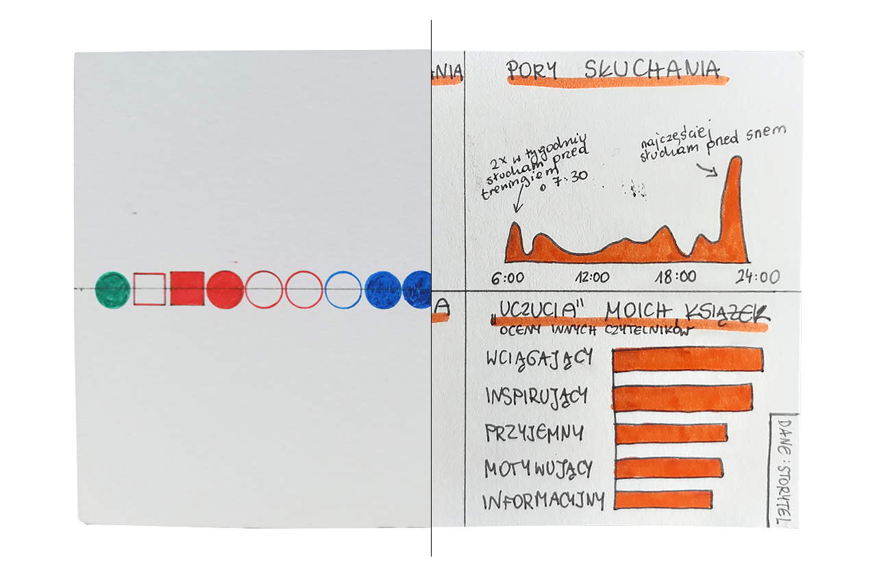 Projekt | Dear Data Poland